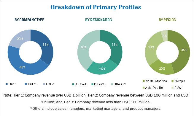 Advanced-Surface Movement Guidance & Control System (A-SMGCS) Market ...
