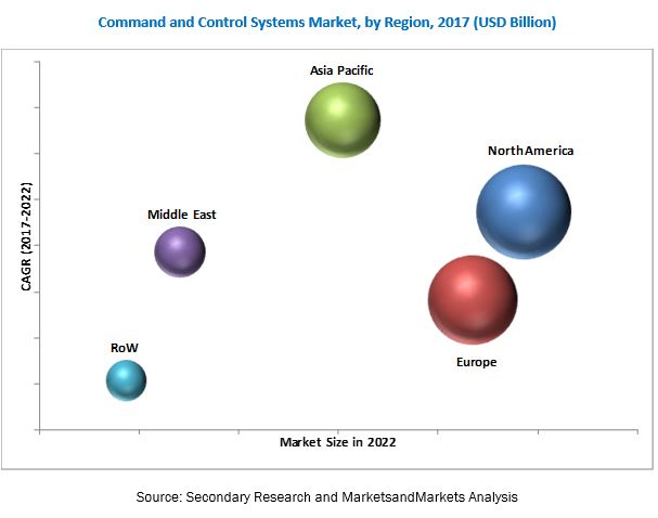 Command and Control Systems Market Qualitative Analysis by Industry ...