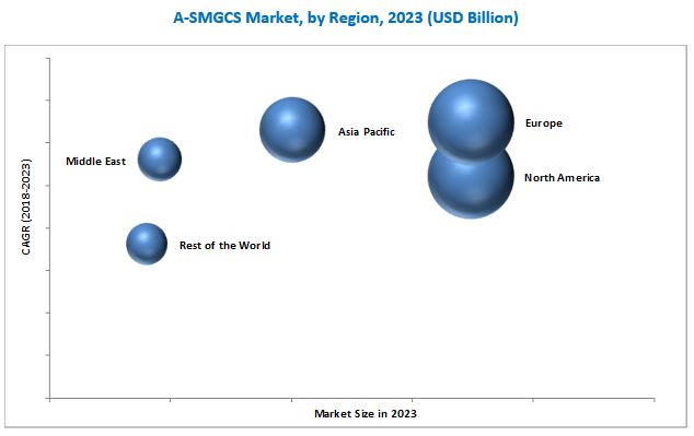 Advanced-Surface Movement Guidance & Control System (A-SMGCS) Market ...