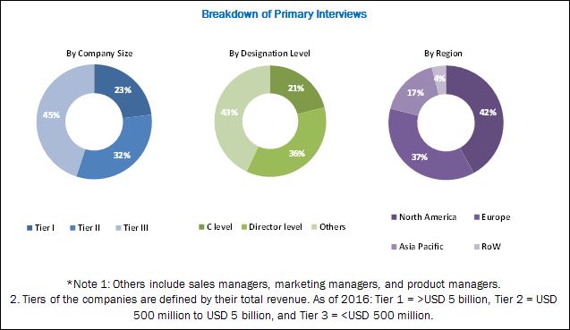 Get in-depth analysis of the COVID-19 impact on the Drug Screening Market