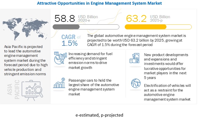 The Future of Automotive Engineering: A Look into Engine Management ...